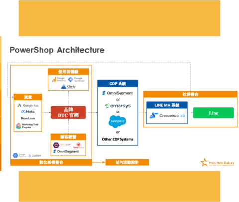 products | PowerShop 官網規劃與架設 | 欣新網