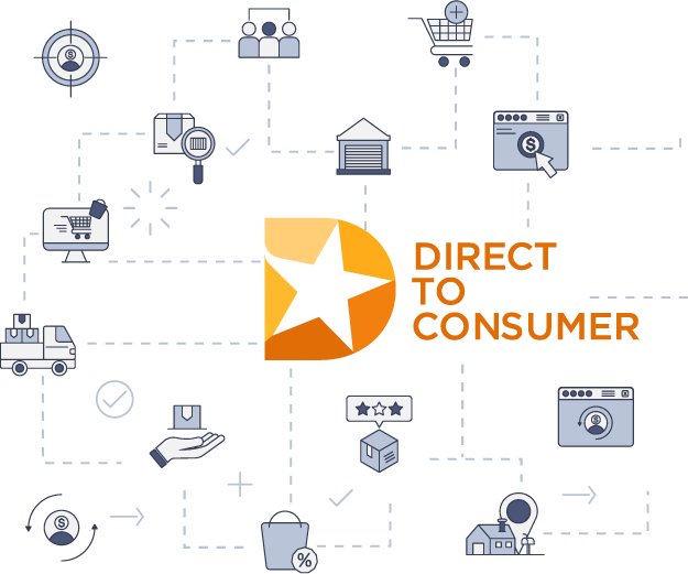 solutions | Direct To Consumer Solution | HHG